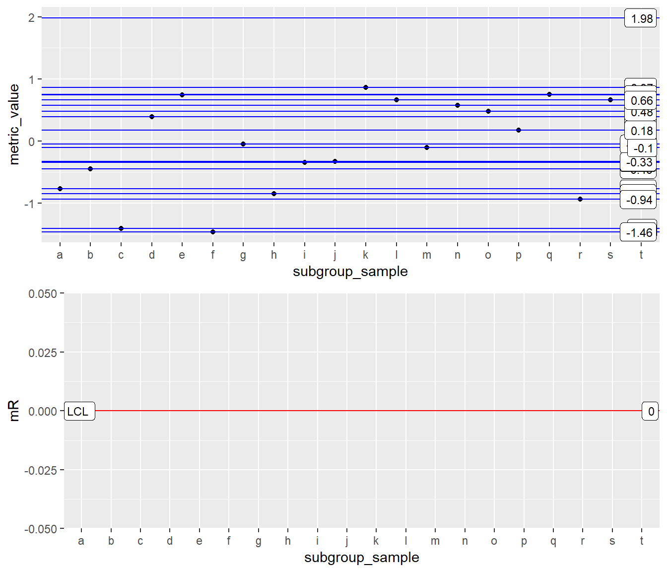 HOW TO: XmR & mR Plots